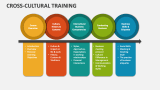 Cross-Cultural Training PowerPoint and Google Slides Template - PPT Slides