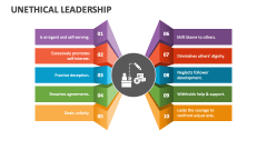 Unethical Leadership PowerPoint Presentation Slides - PPT Template
