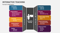 Active Listening PowerPoint Presentation Slides - PPT Template