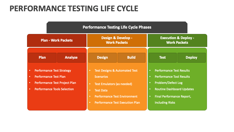 Performance Testing Life Cycle PowerPoint and Google Slides Template ... Performance Testing Life Cycle PowerPoint and Google Slides Template ...