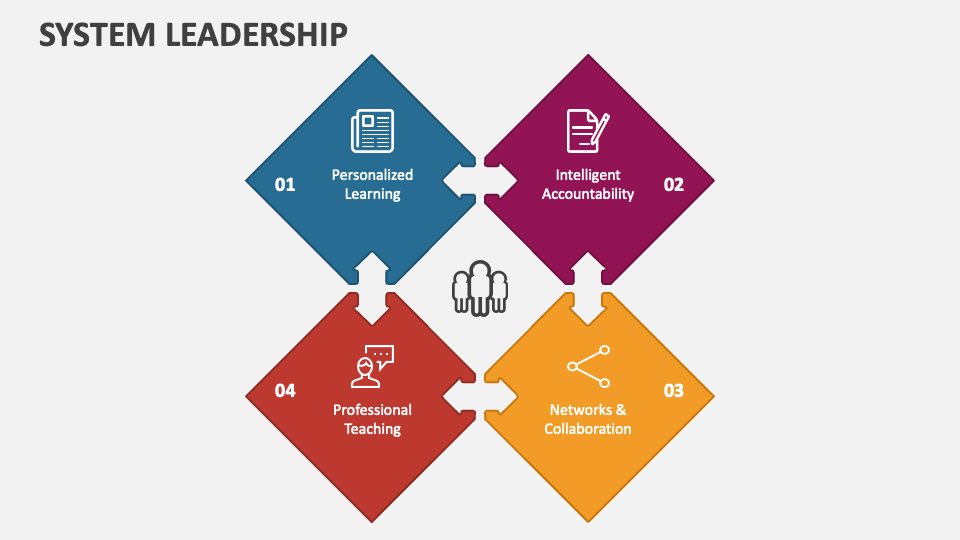 System Leadership PowerPoint and Google Slides Template - PPT Slides
