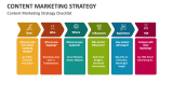 Content Marketing Strategy PowerPoint Presentation Slides - PPT Template