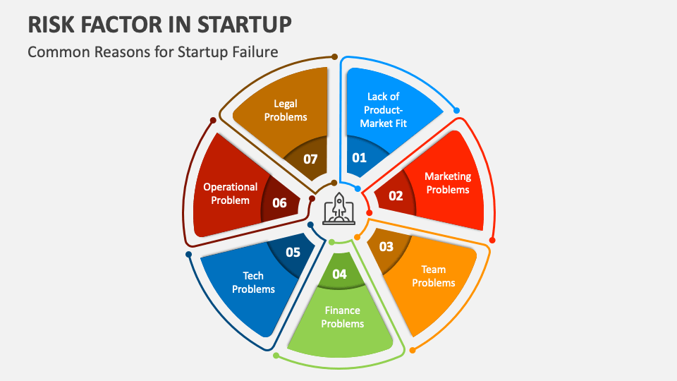 Risk Factor in Startup PowerPoint Presentation Slides - PPT Template