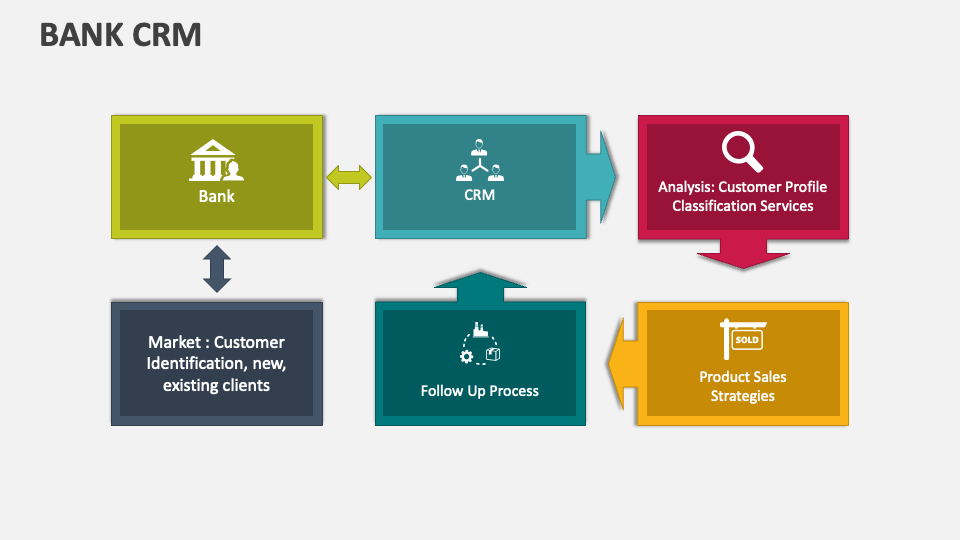 Bank CRM PowerPoint and Google Slides Template - PPT Slides