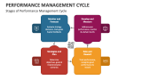 Performance Management Cycle PowerPoint and Google Slides Template - PPT Slides