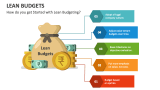 Lean Budgets PowerPoint and Google Slides Template - PPT Slides