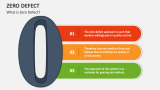 Zero Defect PowerPoint and Google Slides Template - PPT Slides