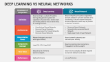 Deep Learning Vs Neural Networks PowerPoint and Google Slides Template - PPT Slides