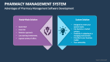 Pharmacy Management System PowerPoint Presentation Slides - PPT Template