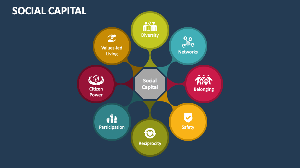 Social Capital PowerPoint Presentation Slides - PPT Template