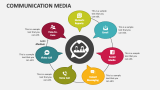 Communication Media PowerPoint Presentation Slides - PPT Template
