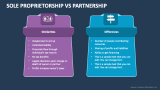 Sole Proprietorship Vs Partnership PowerPoint Presentation Slides - PPT Template