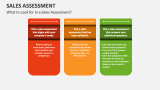 Sales Assessment PowerPoint Presentation Slides - PPT Template