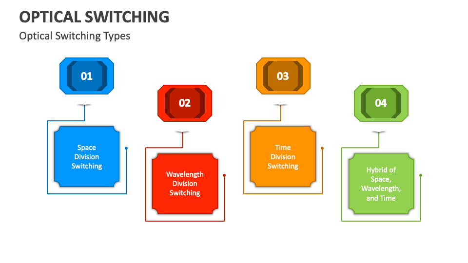 Optical Switching PowerPoint and Google Slides Template - PPT Slides