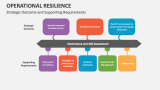 Operational Resilience PowerPoint Presentation Slides - PPT Template