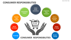 Consumer Responsibilities PowerPoint and Google Slides Template - PPT ...