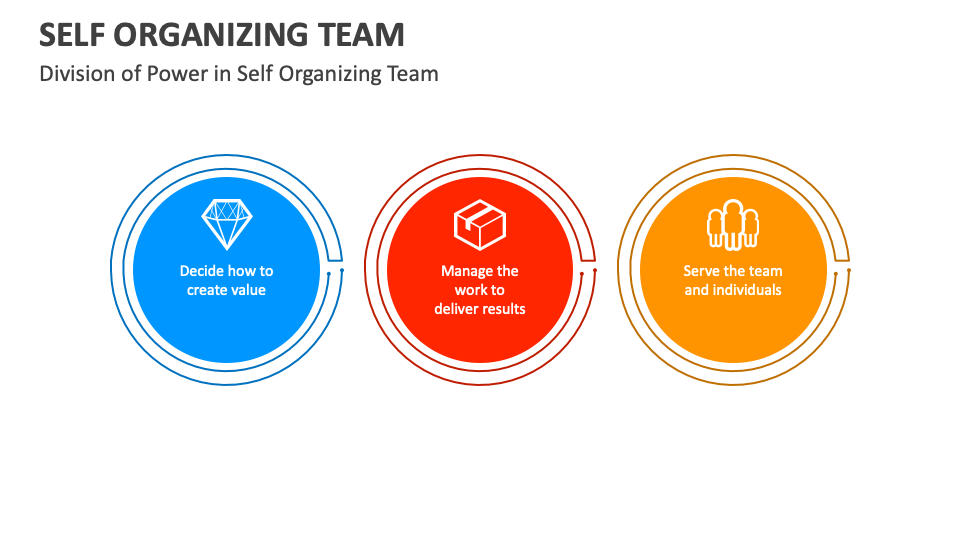 Self Organizing Team PowerPoint and Google Slides Template - PPT Slides