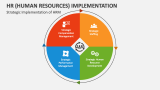 HR (Human Resources) Implementation PowerPoint and Google Slides Template - PPT Slides