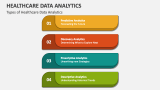 Healthcare Data Analytics PowerPoint and Google Slides Template - PPT ...