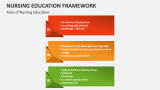 Nursing Education Framework PowerPoint Presentation Slides - PPT Template