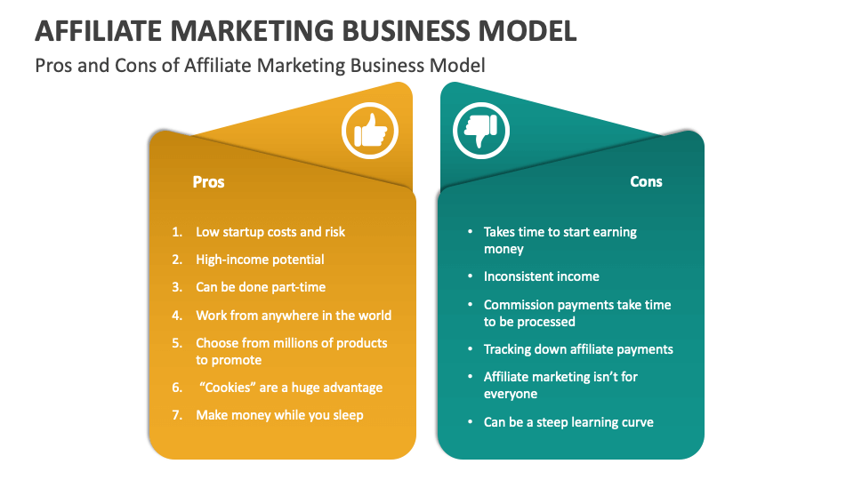 Affiliate Marketing Business Model PowerPoint and Google Slides ...