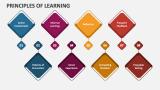 Principles of Learning PowerPoint Presentation Slides - PPT Template