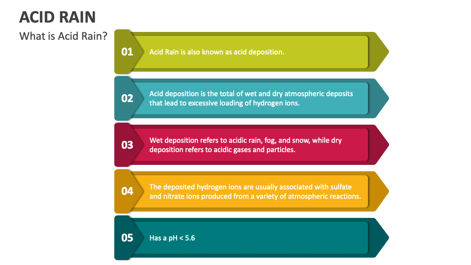 Acid Rain PowerPoint Presentation Slides - PPT Template