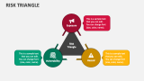 Risk Triangle PowerPoint Presentation Slides - PPT Template