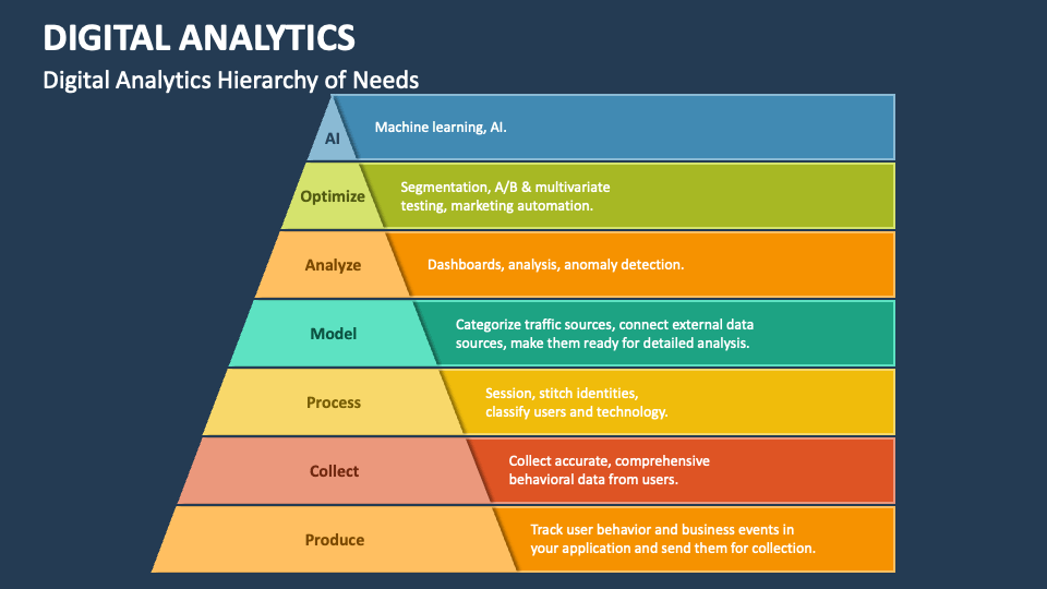 Digital Analytics PowerPoint Presentation Slides - PPT Template