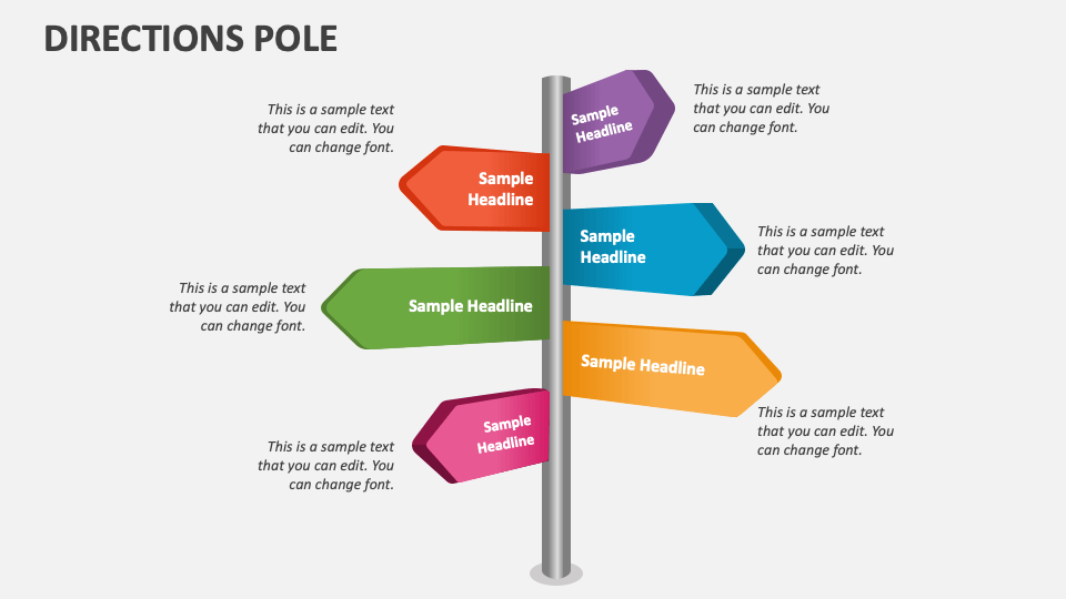 Directions Pole PowerPoint and Google Slides Template - PPT Slides