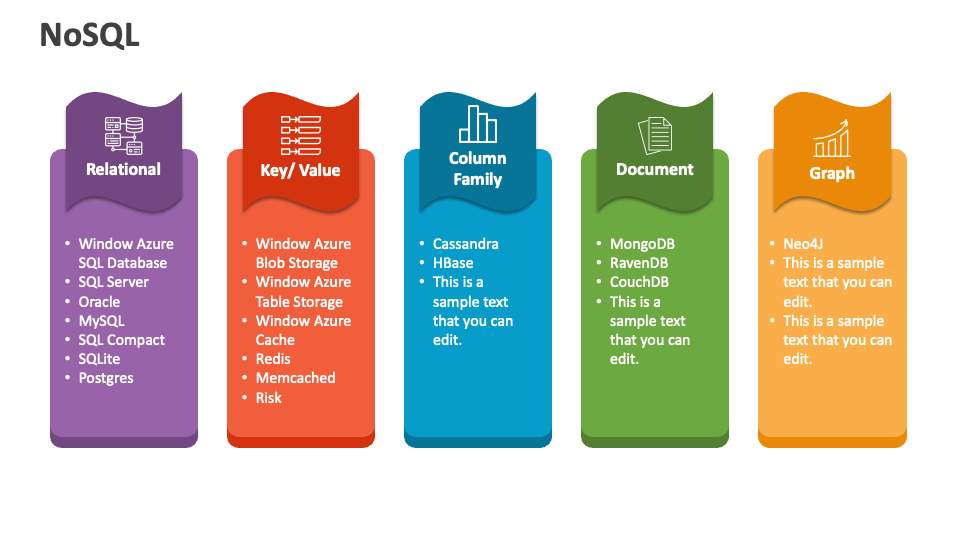 NOSQL PowerPoint Presentation Slides - PPT Template NOSQL PowerPoint Presentation Slides - PPT Template