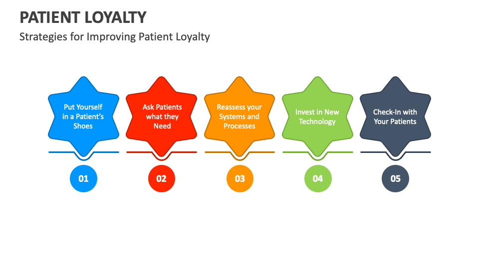 Patient Loyalty PowerPoint and Google Slides Template - PPT Slides