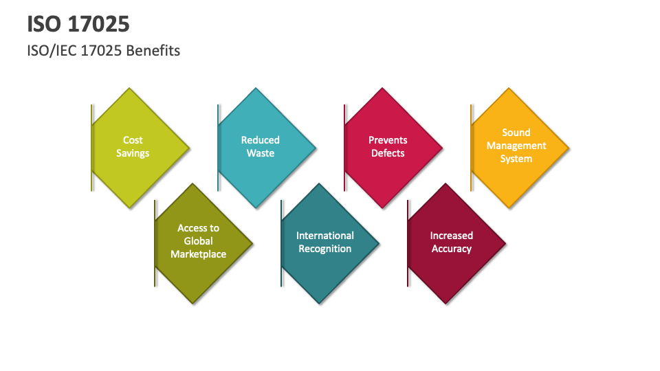 ISO 17025 PowerPoint Presentation Slides - PPT Template