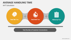 Average Handling Time PowerPoint and Google Slides Template - PPT Slides