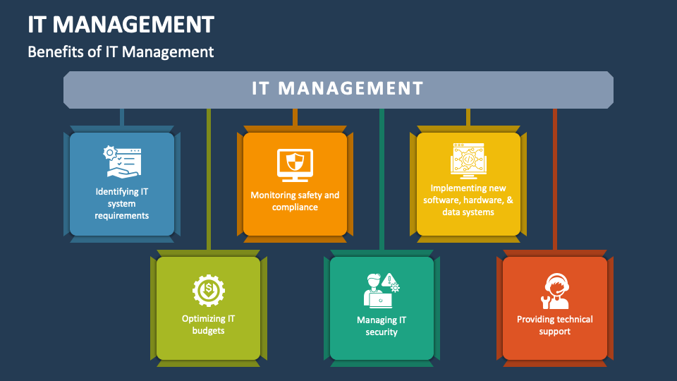 IT Management PowerPoint and Google Slides Template - PPT Slides