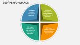360 Performance PowerPoint Presentation Slides - PPT Template