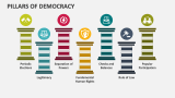 Pillars of Democracy PowerPoint and Google Slides Template - PPT Slides