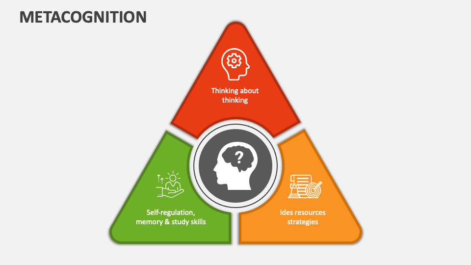 Metacognition PowerPoint Presentation Slides - PPT Template
