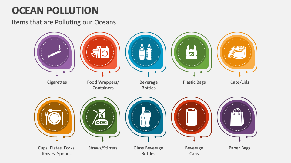 Ocean Pollution PowerPoint and Google Slides Template - PPT Slides
