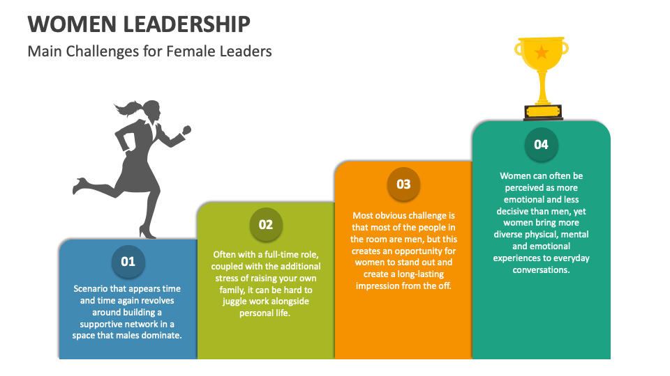 Women Leadership PowerPoint and Google Slides Template - PPT Slides