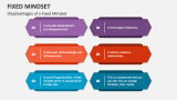 Fixed Mindset PowerPoint and Google Slides Template - PPT Slides