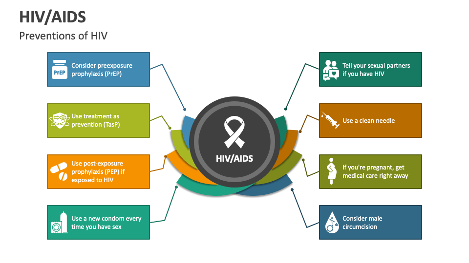 HIV/AIDS PowerPoint and Google Slides Template - PPT Slides