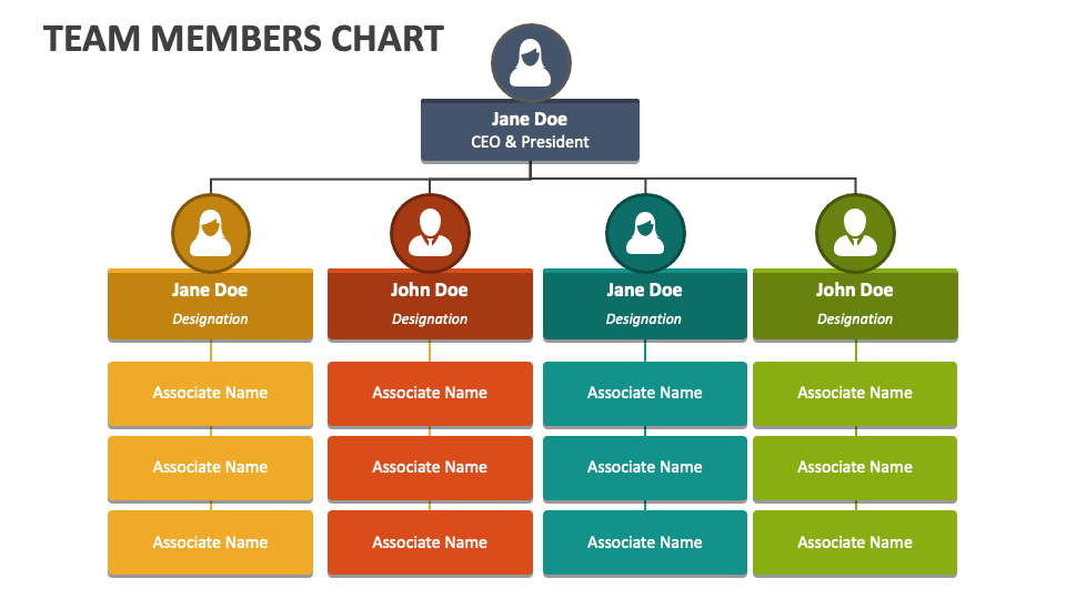 Team Members Chart PowerPoint and Google Slides Template - PPT Slides