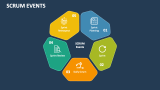 SCRUM Events PowerPoint Presentation Slides - PPT Template