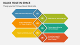 Black Hole in Space PowerPoint and Google Slides Template - PPT Slides