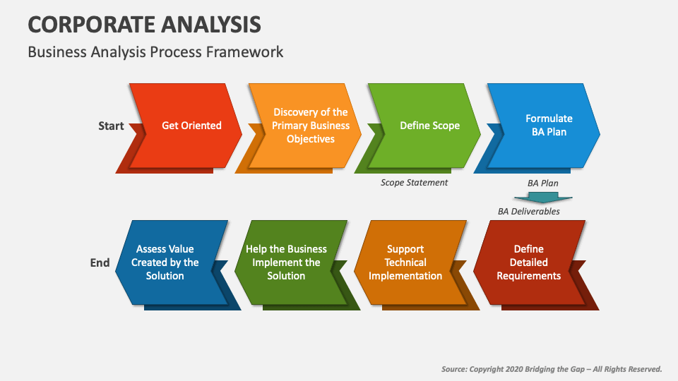 Corporate Analysis PowerPoint Presentation Slides - PPT Template