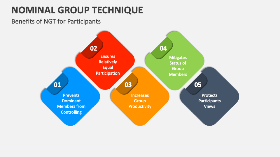 Nominal Group Technique PowerPoint and Google Slides Template - PPT Slides