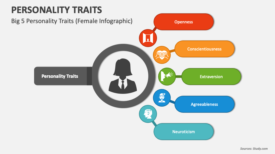 Personality Traits Powerpoint Presentation Slides Ppt Template