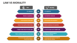 Law Vs Morality PowerPoint and Google Slides Template - PPT Slides