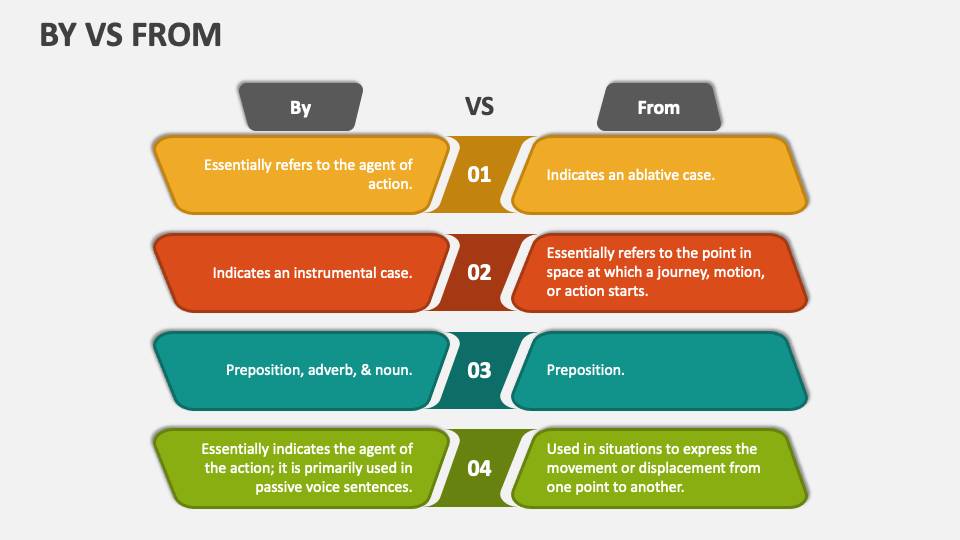 By Vs From PowerPoint Presentation Slides - PPT Template